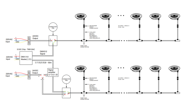DMX Outdoor Lighting - The Definitive Guide - Lacelesty
