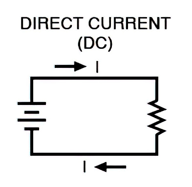 Alternating current (AC) Vs Direct current (DC) difference between ...